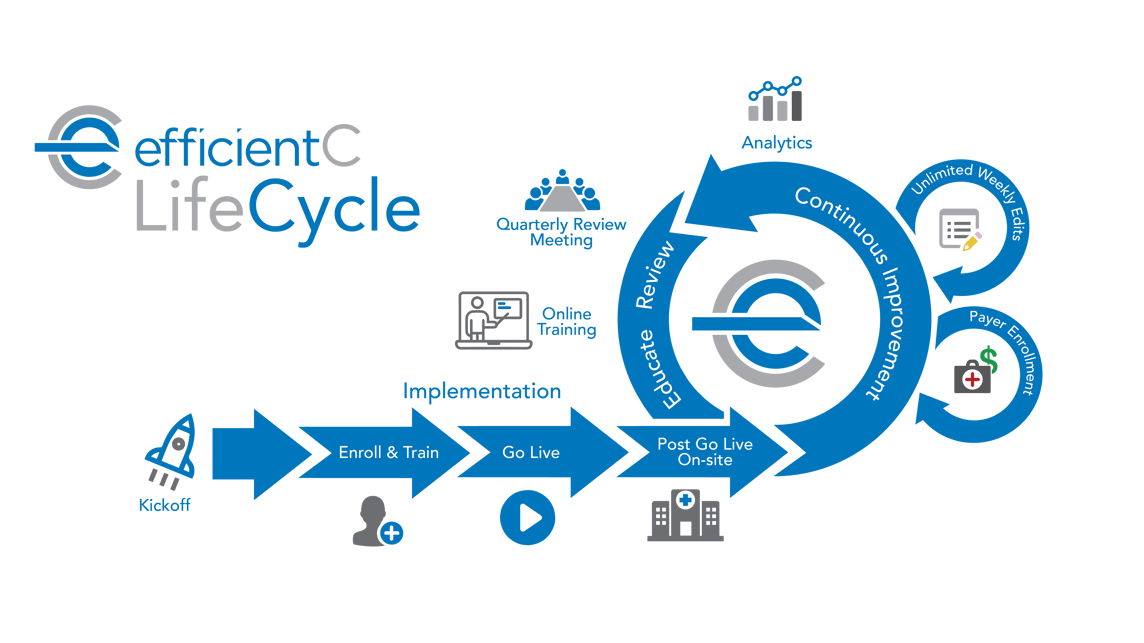 Expect More from Your Clearinghouse - The efficientC Difference
